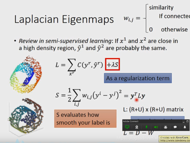 李宏毅机器学习25—Unsupervised learning Neighbor Embedding_李宏毅unsupervised learning:neighbor embedding ...