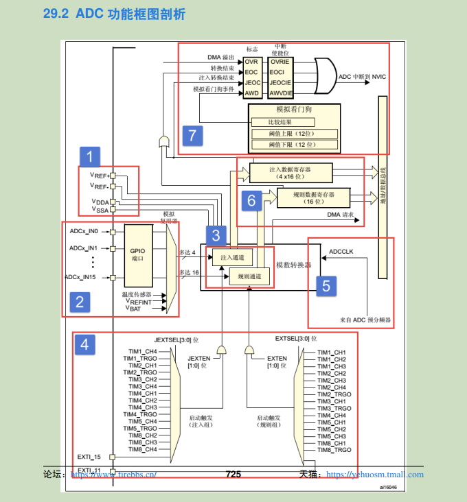 STM32F4xx系列HAL库配置ADC电压采集_stm32f4 adc通过内部基准电压采集-CSDN博客