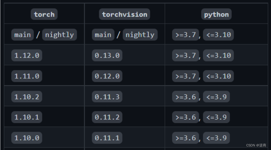 jetson tx1 安装Pytorch_running build on conda-build: false running build -CSDN博客