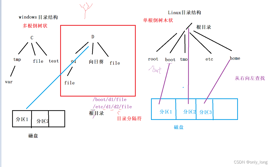 Linux 基础命令（小常识）_ctrl+alt+f1-CSDN博客