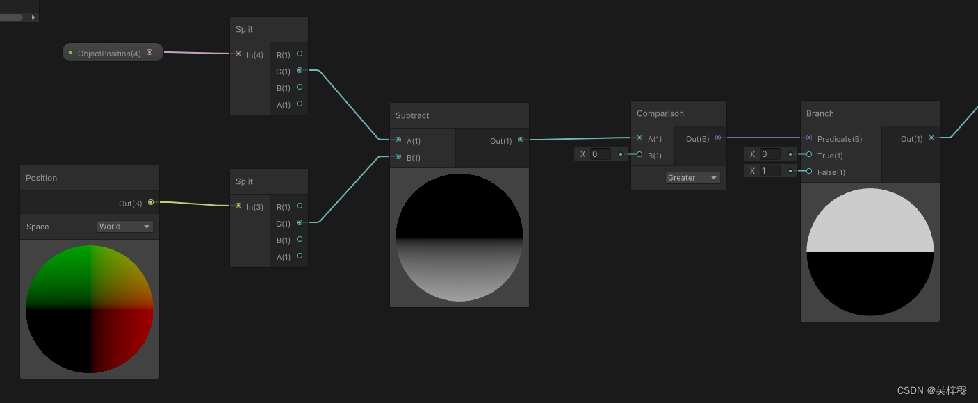 unity shaderGraph实例-可交互瀑布_unity 瀑布-CSDN博客