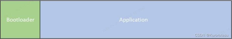 STM32 OTA Bootloader部分 demo流程学习-CSDN博客