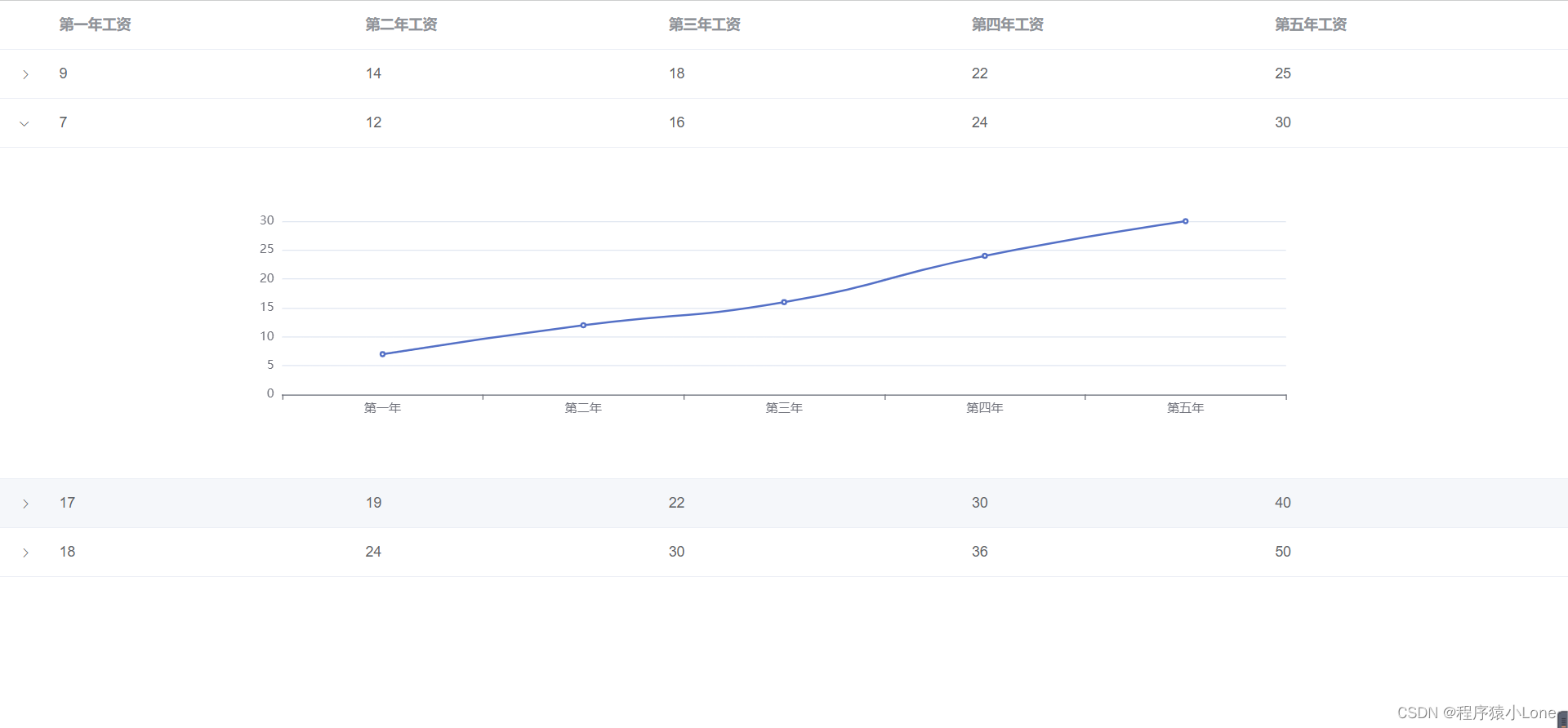 elementui的table组件行展开显示该行的信息(echarts图版)_echarts table组件-CSDN博客