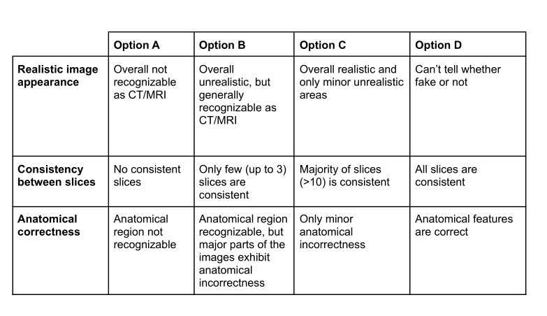 Medical Diffusion - Denoising Diffusion Probabilistic Models for 3D ...