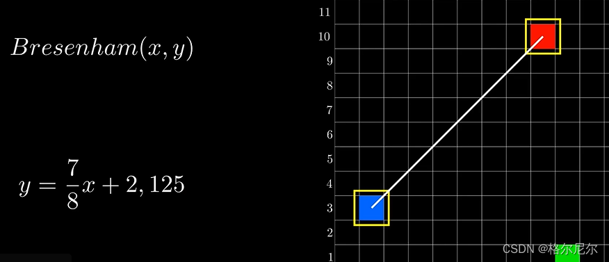 光栅化过程 (顶点片元着色)_为什么使用三角形作为基本片元-CSDN博客