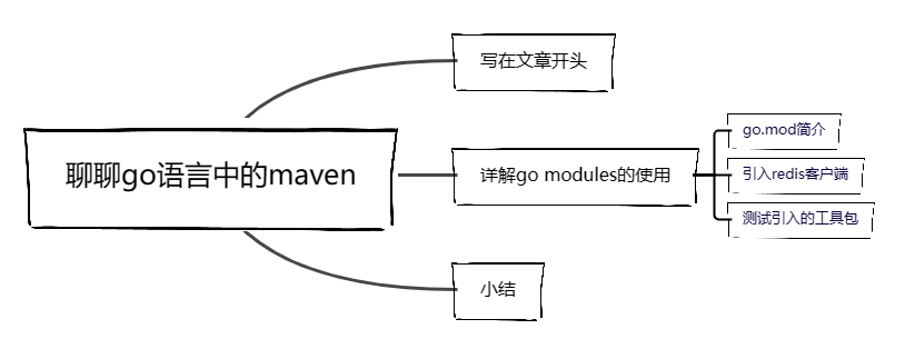 聊聊go语言中的maven_go maven-CSDN博客