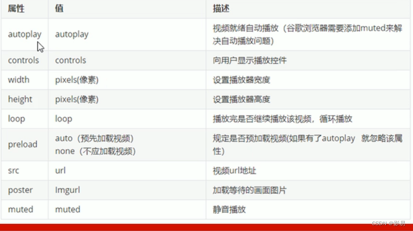 前端基础——H5C3提高_h5c3新特性-CSDN博客