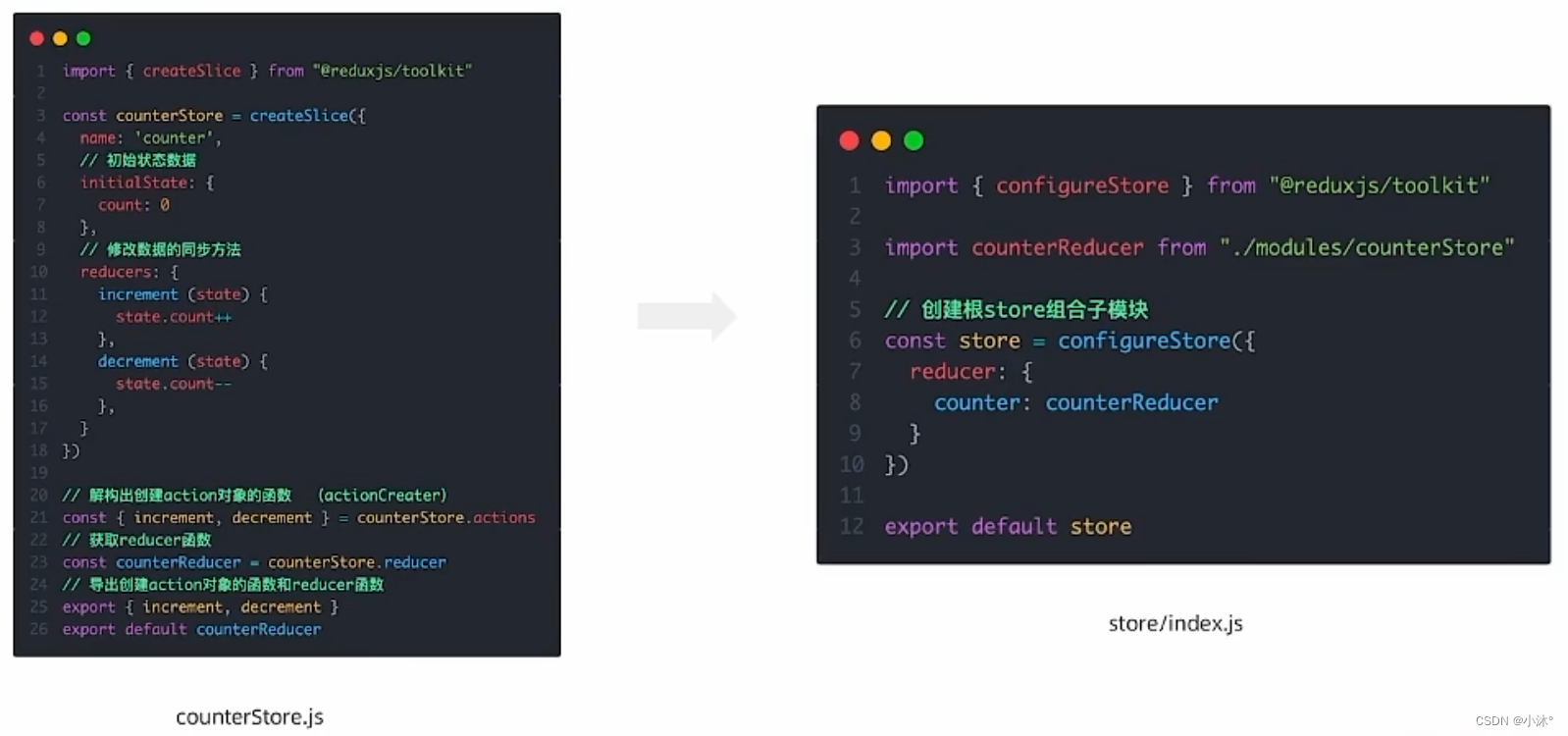 React-Redux_react redux工作流程-CSDN博客