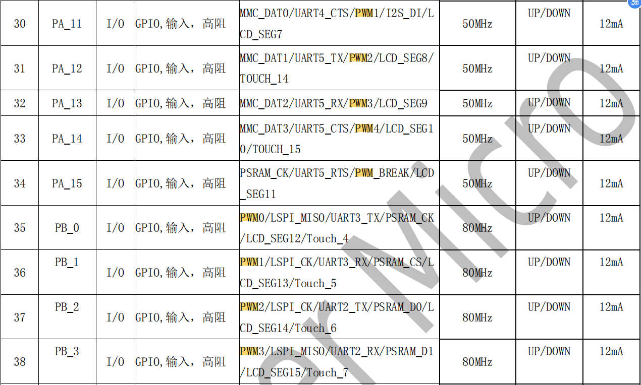 【联盛德W806上手笔记】四、PWM模块-CSDN博客