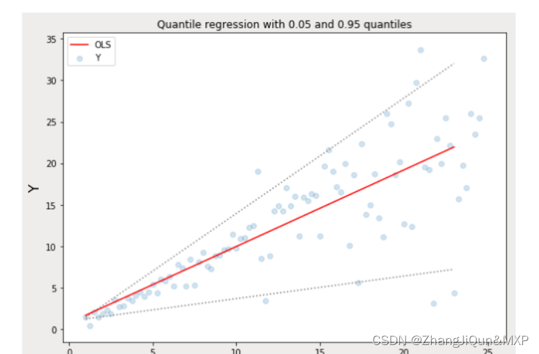 选择机器学习回归损失函数：MSE、MAE、Huber、Log-Cosh与Quantile的对比-CSDN博客