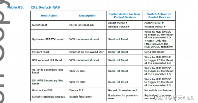 【CXL协议-Switching（7）】_cxl switch-CSDN博客