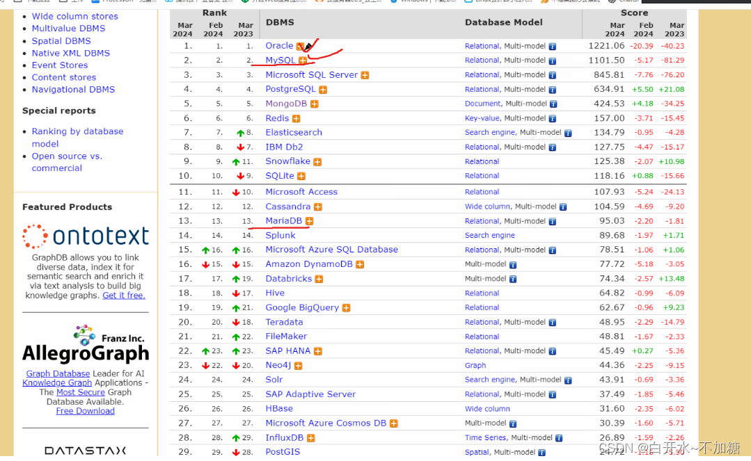 浅浅探索Memcached-CSDN博客