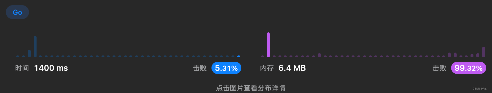 LeetCode 560 和为 K 的子数组_560和为k的子数组-CSDN博客