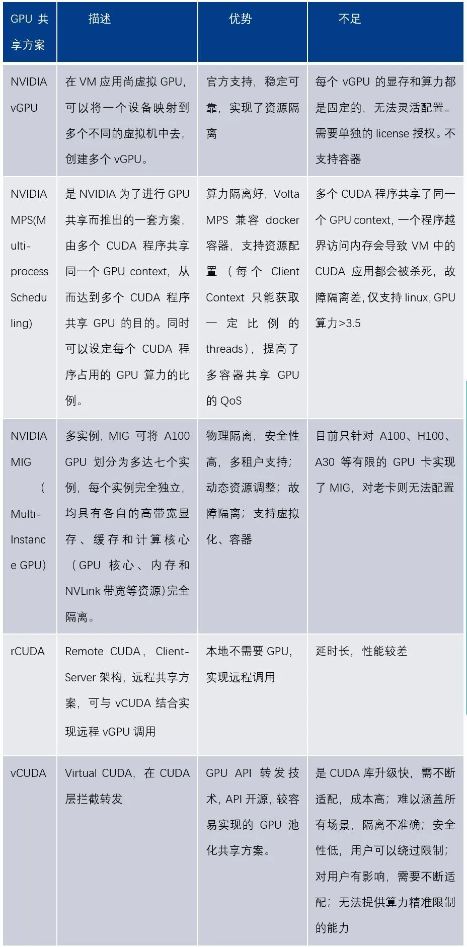 揭秘GPU技术新趋势：从虚拟化到池化_gpu pooling-CSDN博客