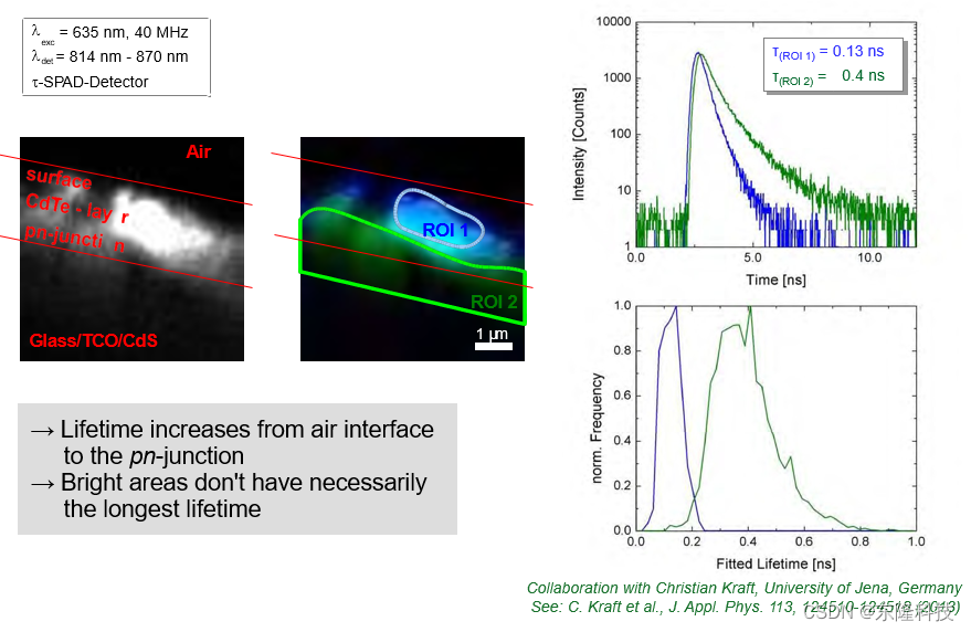 PicoQuant光谱系统TRPL Mapping工作原理及应用方向_pl mapping测试-CSDN博客