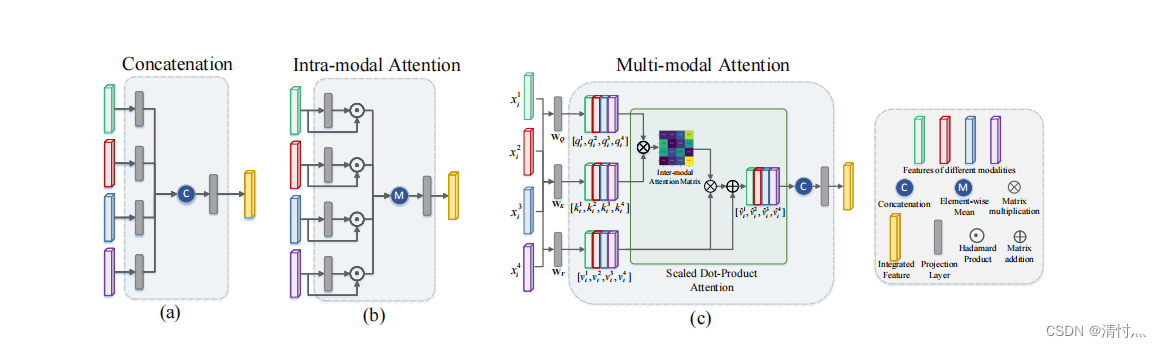 1.14组会 ------ Multi-modal Graph Learning 论文精读_multi-modal graph learning for disease prediction ...
