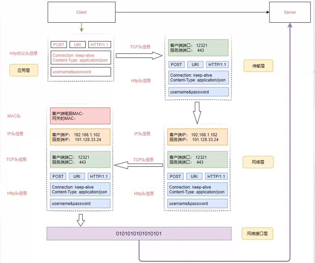 Netty快速入门_netty bossgroup workgroup-CSDN博客