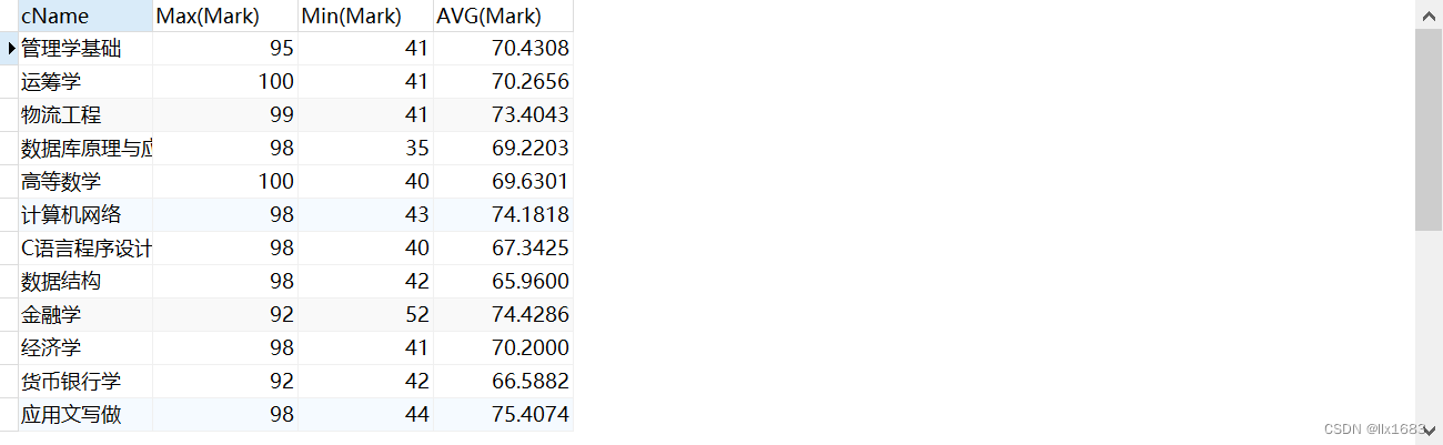 数据库实验二（在mysql中的运行）数据库原理及应用教程mysql版实验二数据查询 Csdn博客