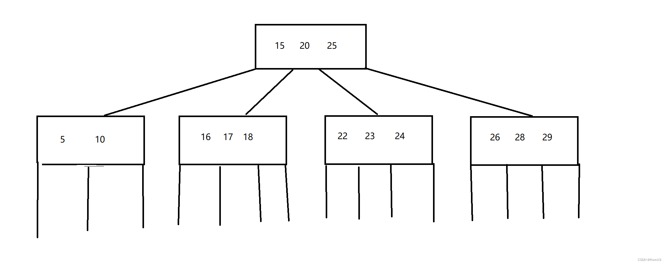 【mysql】浅谈mysql中索引的基本操作以及背后的数据结构mysql 建索引数据结构会变吗 Csdn博客