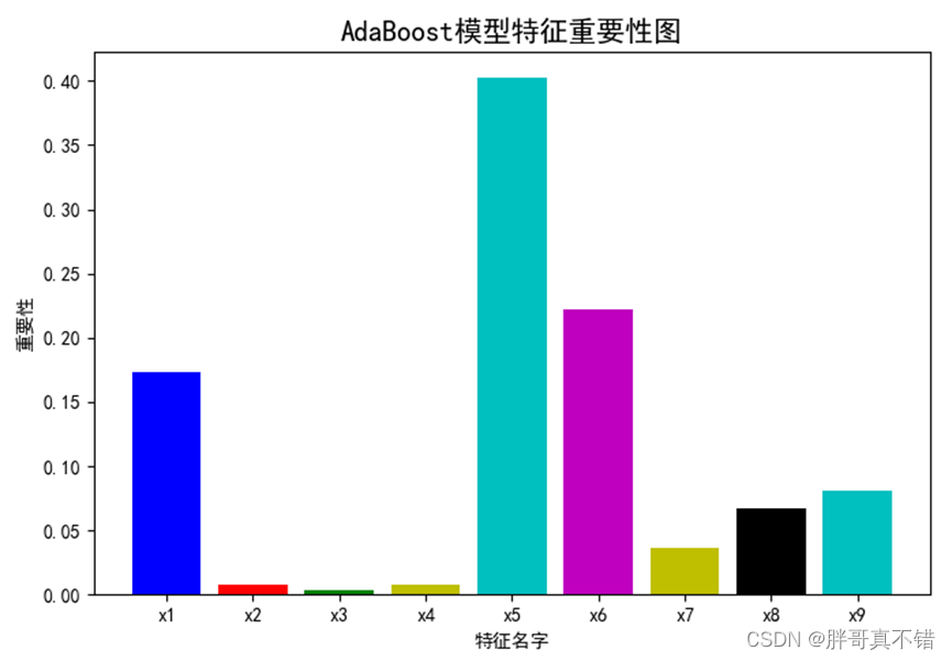 Python实现Stacking回归模型(随机森林回归、极端随机树回归、AdaBoost回归、GBDT回归、决策树回归)项目实战-CSDN博客
