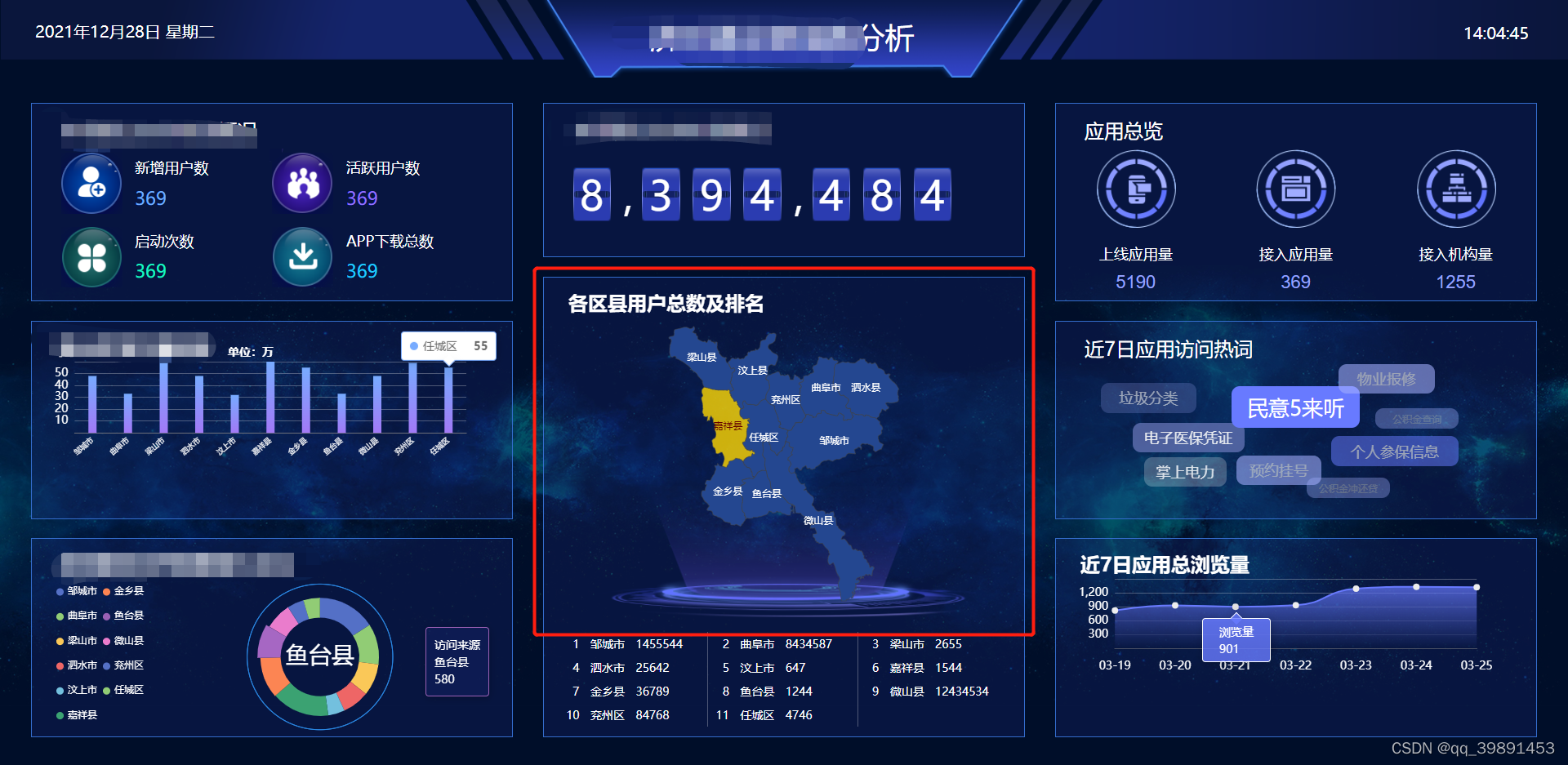 Vue中使用echarts地图实现某省市区县地图的展示功能vue Echarts地图 Csdn博客