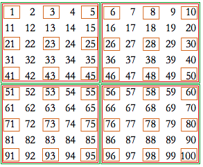 【Tensorflow】图解tf.image.extract_patches的用法--提取图片特定区域_tensorflow patch-CSDN博客