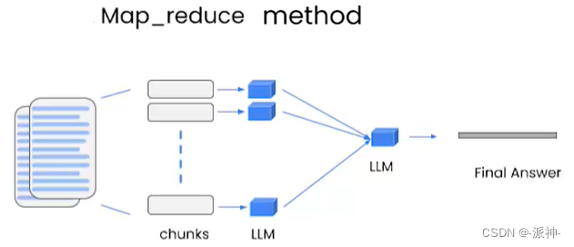 LangChain大型语言模型(LLM)应用开发(四)：Q&A over Documents_docarrayinmemorysearch ...