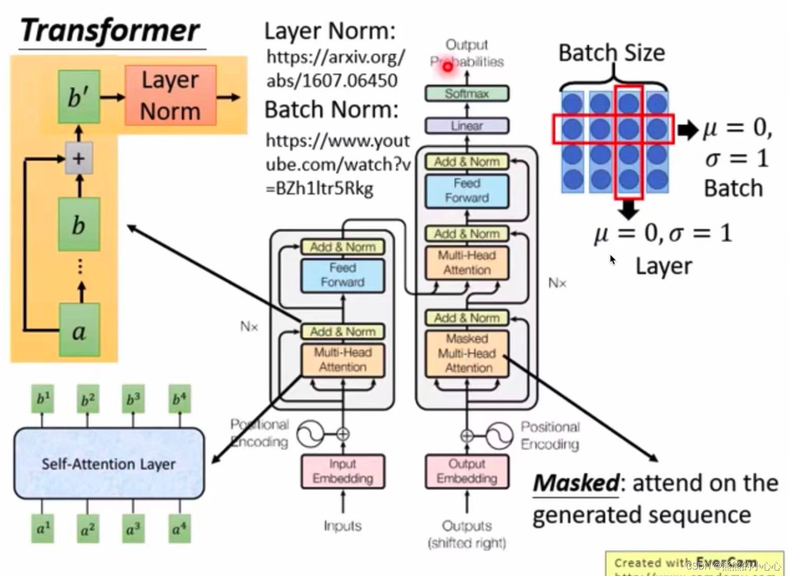 [预训练语言模型] 第三章 transformer & attention_transformer+attention 预训练-CSDN博客