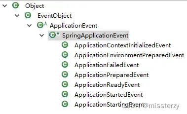 在SpringBoot的SpringApplication中ApplicationListener监听器是如何监听应用事件的_springapplication.addlisteners-CSDN博客
