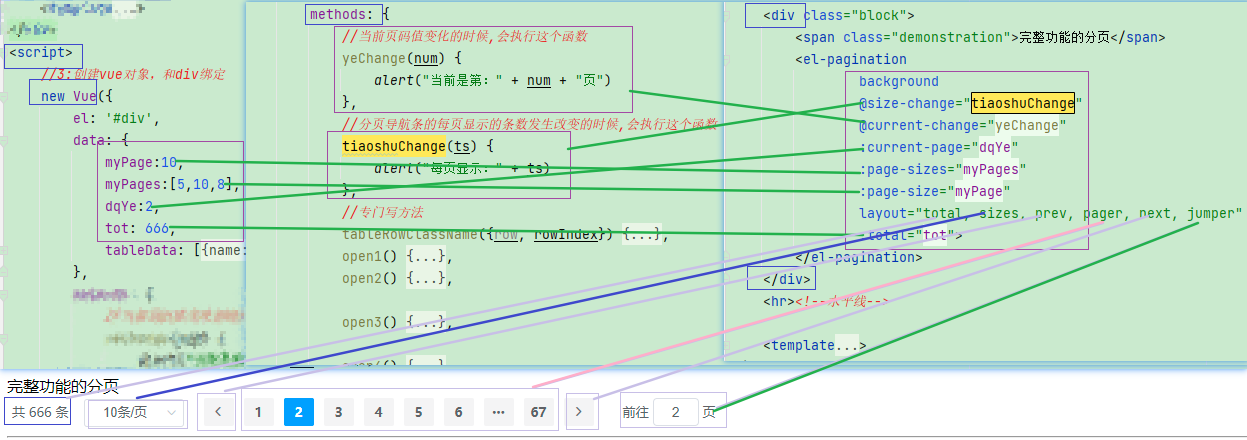 cookle-session- 登录案例-Filter过滤器-JSON+AXIOS+Filter模拟百度搜索框智能搜索案例- Vue-Element，Vue-Element增删改查模糊查询综合 ...