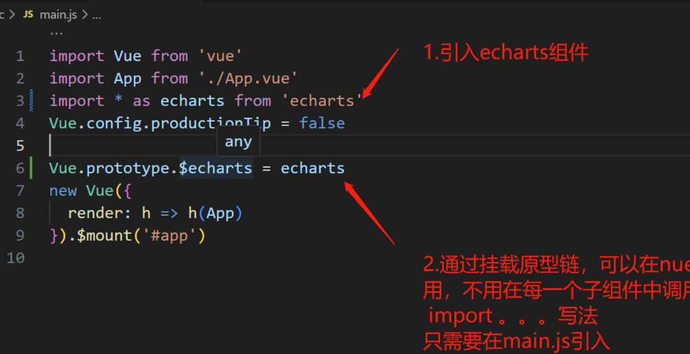 Day46-50：统计图表项目总结_echarts 流程状态-CSDN博客