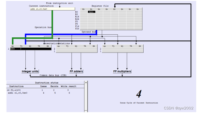 体系结构实验（4）—— Tomasulo算法_tomasulo算法实验报告-CSDN博客