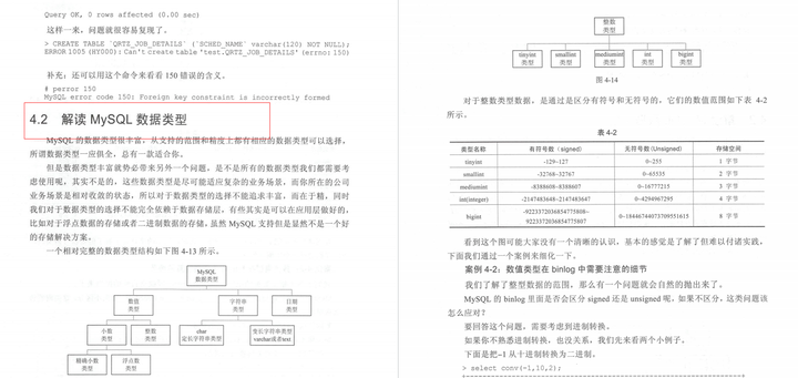 阿里大牛撰写 星耀级 Mysql Dba工作笔记!颠覆我对数据库的认知mysql Dba笔记 Csdn博客