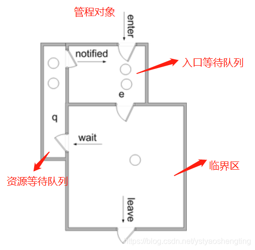 Java的synchronized锁实现与monitor(管程)机制java Synchronize Monitor Csdn博客 7497