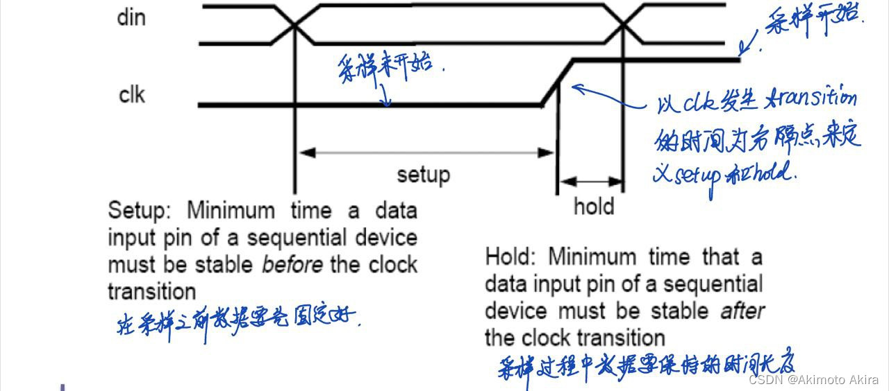Timing Modeling and Analysis_timging path-CSDN博客