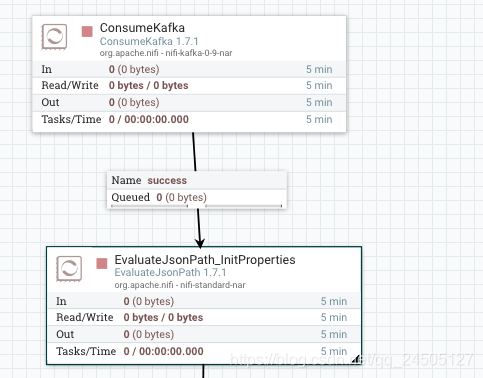 Nifi Processor | EvaluateJsonPath-CSDN博客