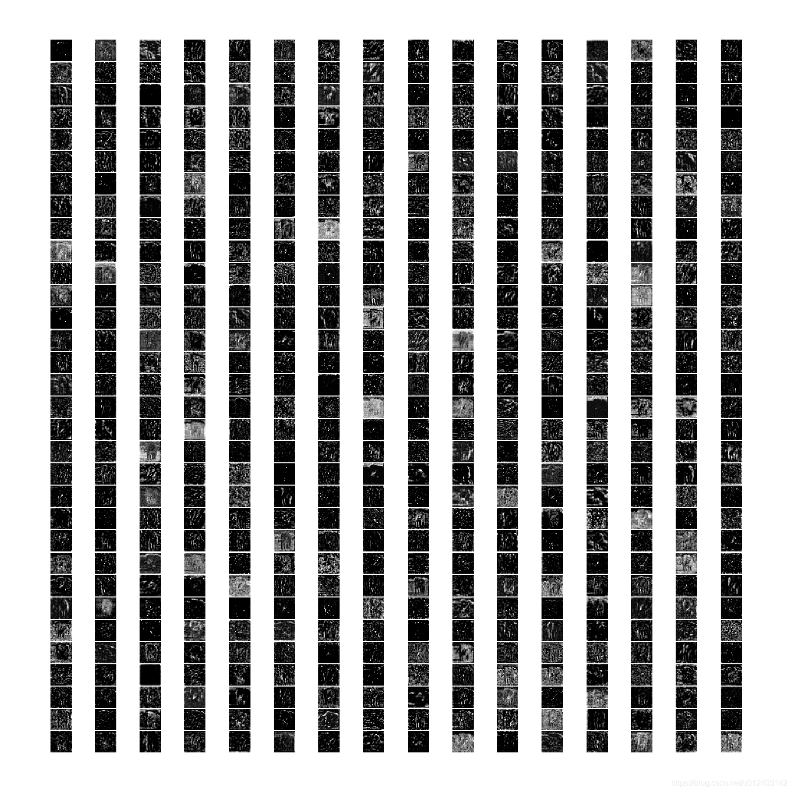 Python可视化resnet50所有层特征图_python cv2 resnet50-CSDN博客