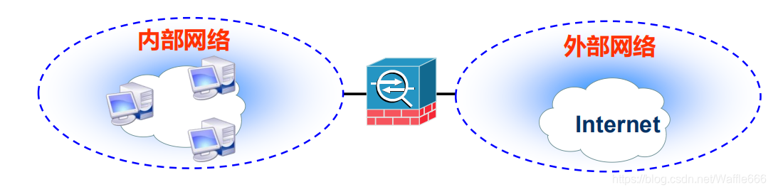 【CyberSecurityLearning 21】防火墙_防火墙单向双向是怎么回事-CSDN博客