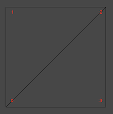 【Unity UGUI】Image Mesh自定义操作_unity image有几个mesh-CSDN博客