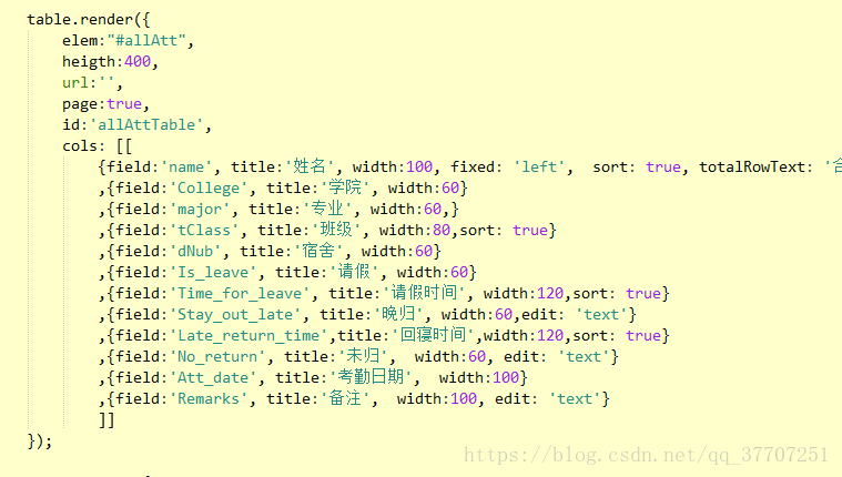 Layui前端框架_layui table reload 重载（2）_table.reload怎么用-CSDN博客