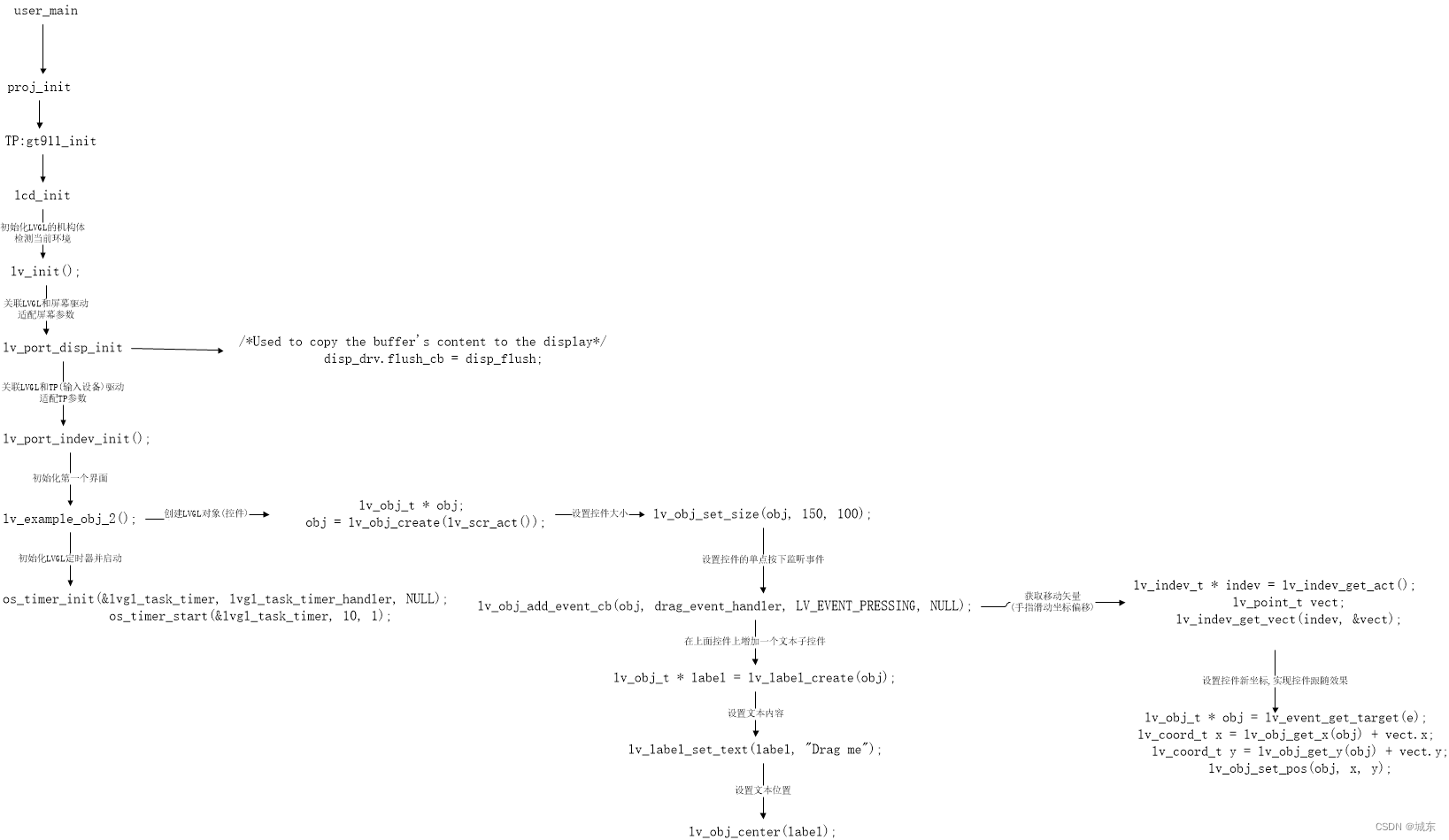 LVGL学习笔记[配置LOG][显示输出][输入设备]_lvgl log-CSDN博客