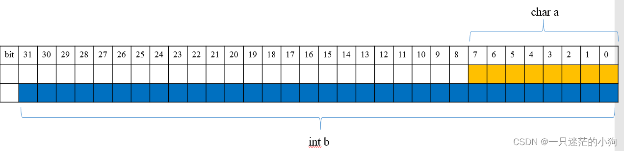 __attribute__ ((packed)) 和 __attribute__ ((aligned(4)))的用法_attribute packed-CSDN博客