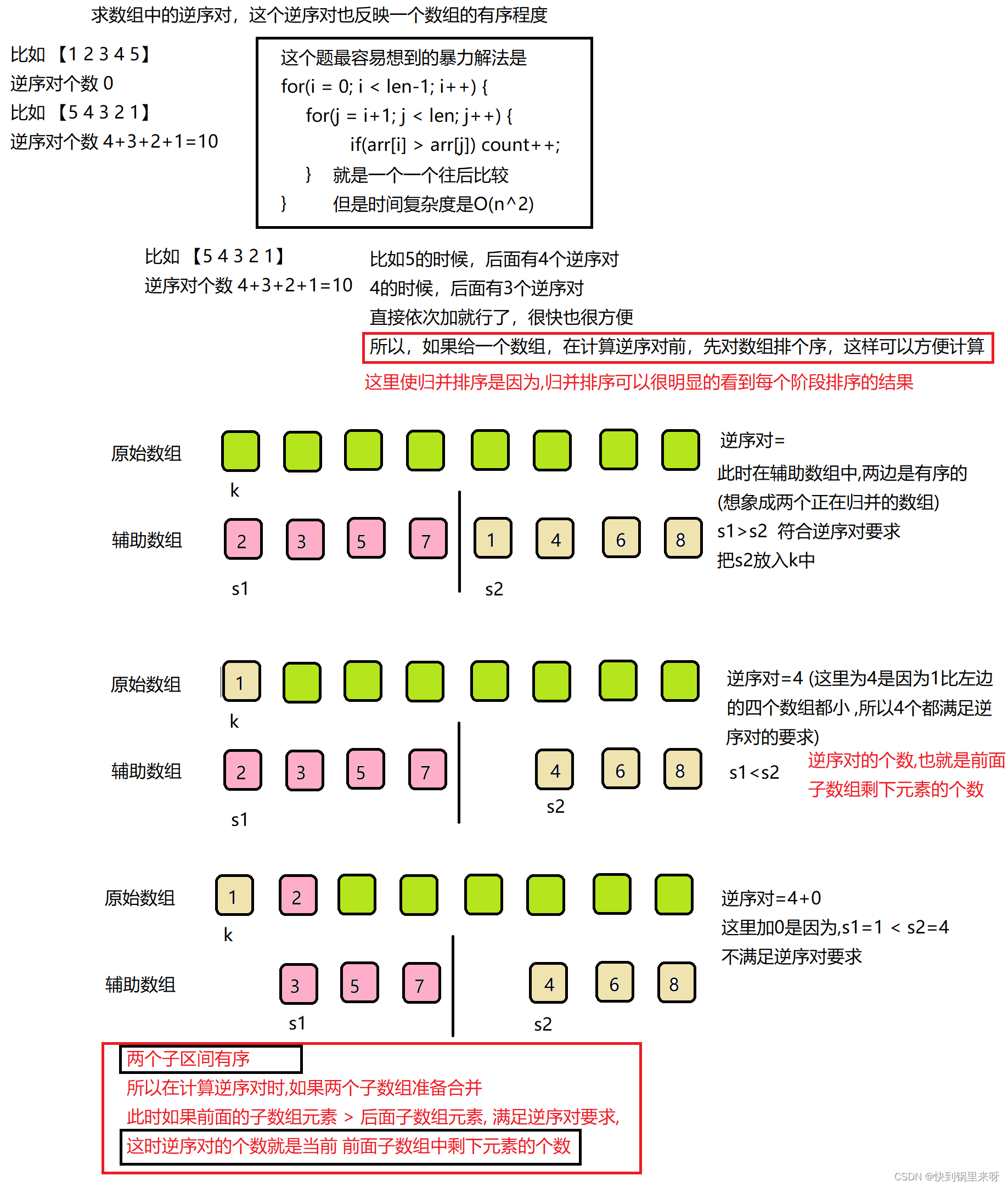 【刷题笔记】之牛客面试必刷top101(二分查找 I 二维数组中的查找 寻找峰值 数组中的逆序对 旋转数组的最小数字 比较版本号)牛客面试刷题101 Csdn博客