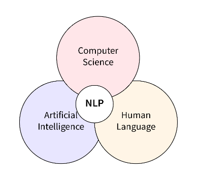 用于文本的TensorFlow：使用TensorFlow的文本和NLP_tensorflow nlp-CSDN博客