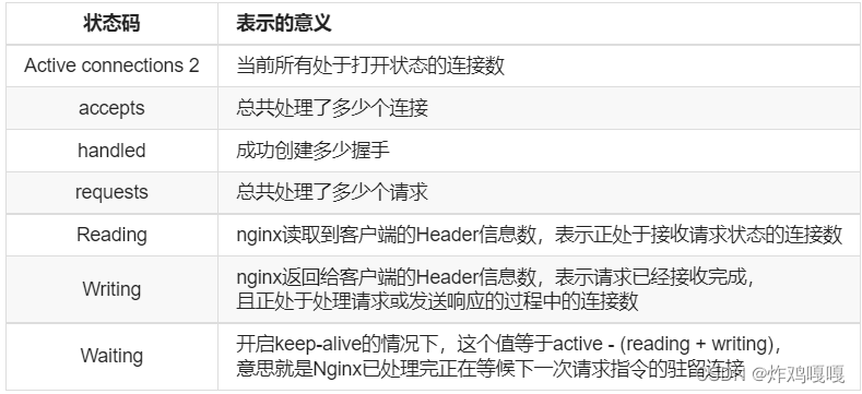 Zabbix监控nginx状态界面nginx Failed To Fetch Stub Status Page Or No Dat Csdn博客