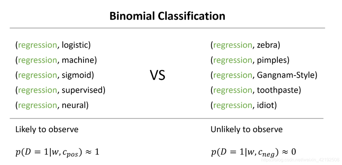 word2vec 的 Negative Sampling(负采样)技巧_skip-gram with negative sampling-CSDN博客