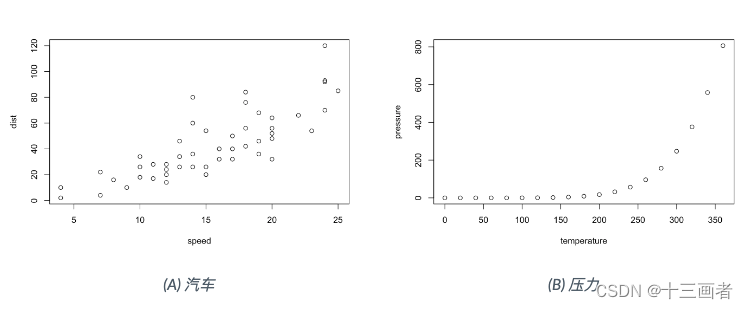 工具：Quarto学习笔记-CSDN博客