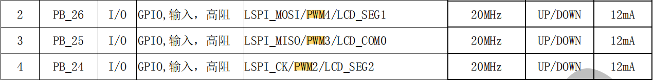 【联盛德W806上手笔记】四、PWM模块-CSDN博客
