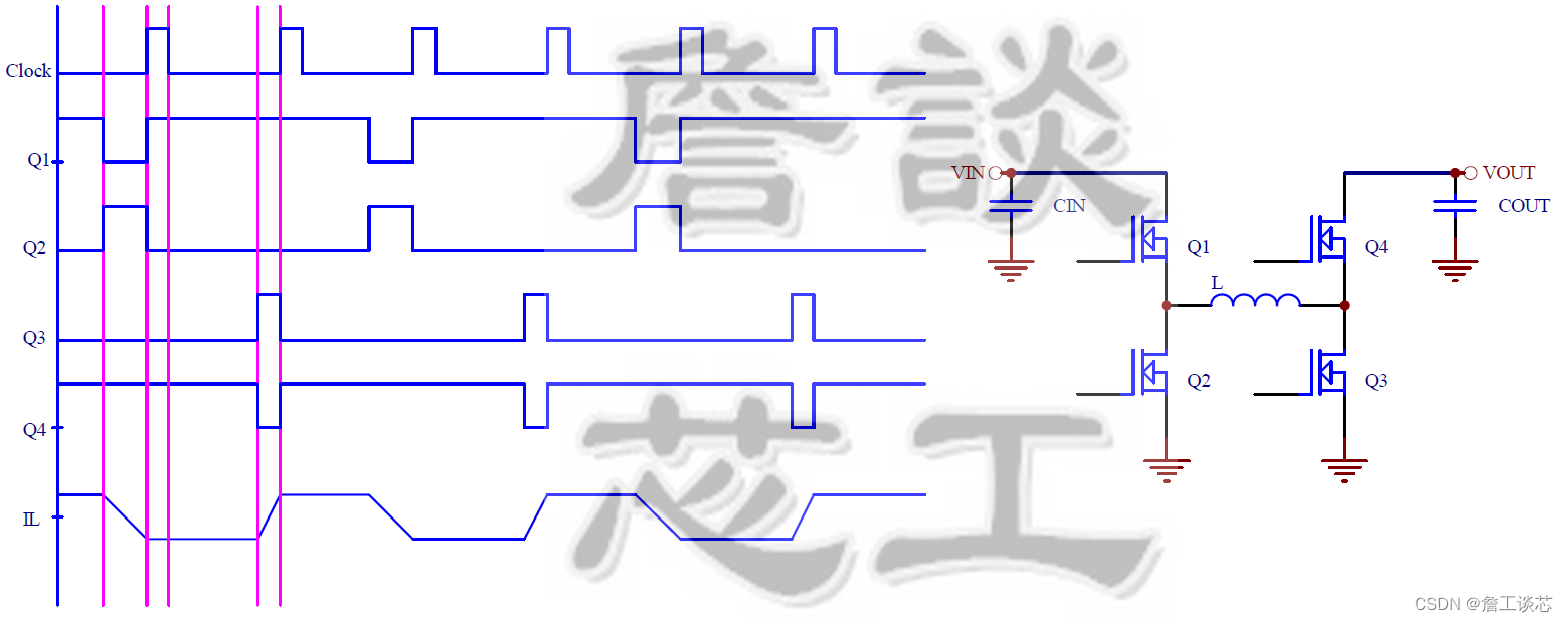SC8701同步升降压控制芯片-CSDN博客