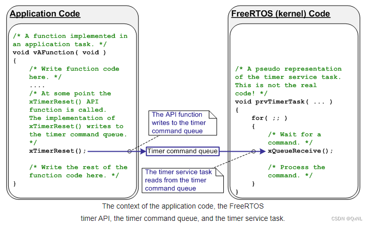初学者，FreeRTOS学习记录，配合STM32CubeMX（四）Software Timers_cubemx freertos 配置定时器-CSDN博客